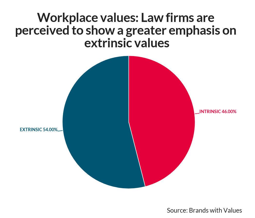 How do you build a firm with values? - The Lawyer | Legal insight ...